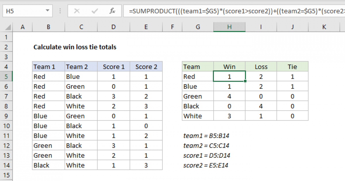 Calculate Win Loss Tie Totals Excel Formula Exceljet calculate-win-loss-tie-totals-excel-formula-exceljet